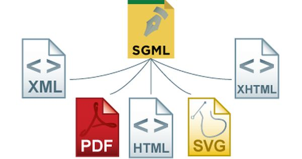 HTML-&-CSS-History